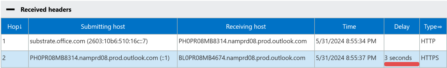 Implementing High Volume Email with Exchange Online – Brian Reid ...