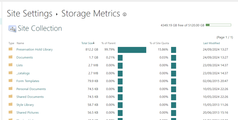 OneDrive Over Quota And You Cannot Work Out Why – Brian Reid ...