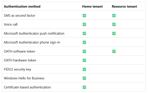 Removing Cloud Service Providers (CSP) In Entra/M365 – Brian Reid ...